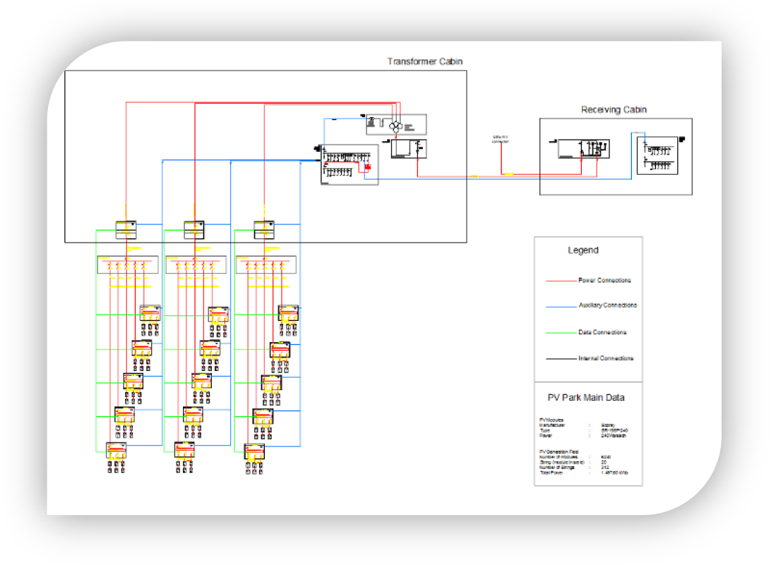 ΜΕΛΕΤΗ – ΣΧΕΔΙΑΣΜΟΣ – ΚΑΤΑΣΚΕΥΗ – anemokinisis