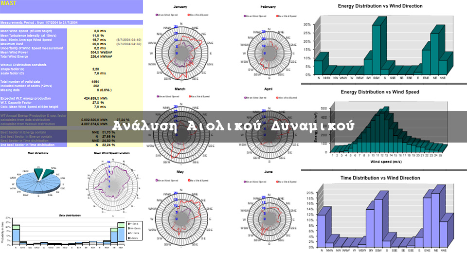 Αιολικά Πάρκα – anemokinisis